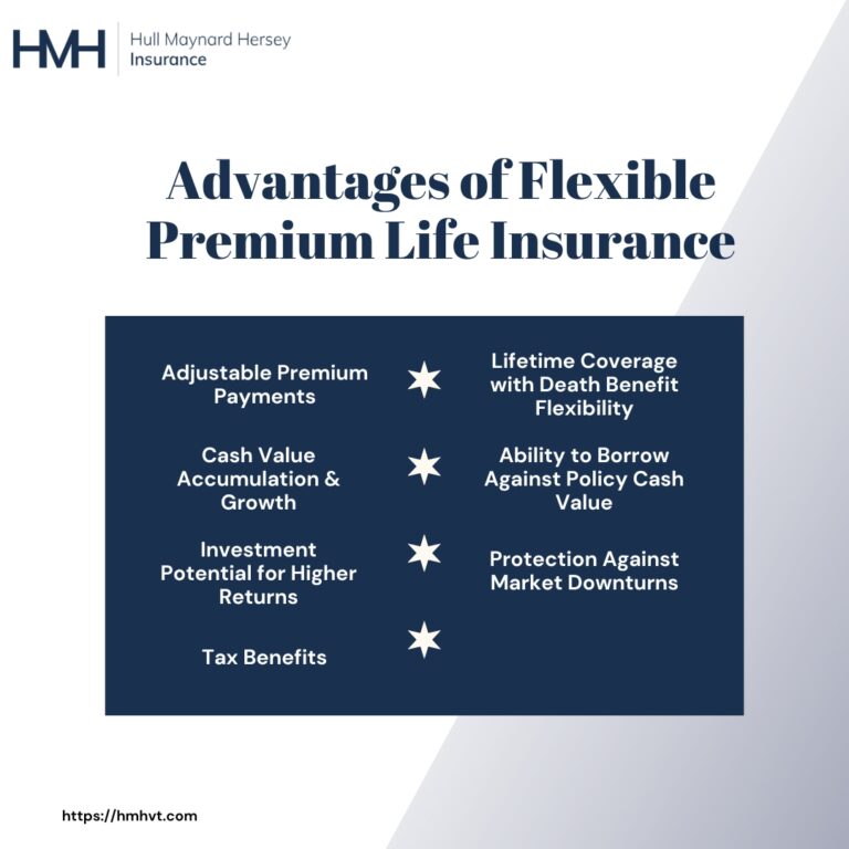 What type of life insurance incorporates flexible premiums?